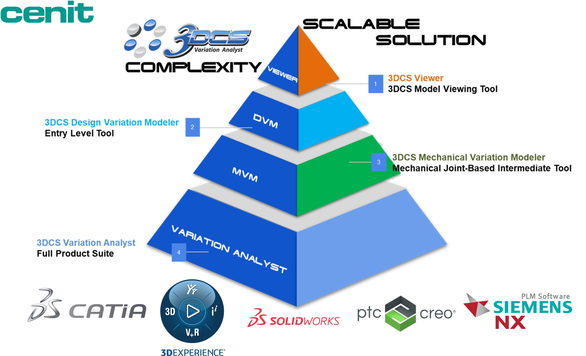 DCS and CENIT Expand Partnership through New Contract Expanding CENIT’s Exclusive Territory